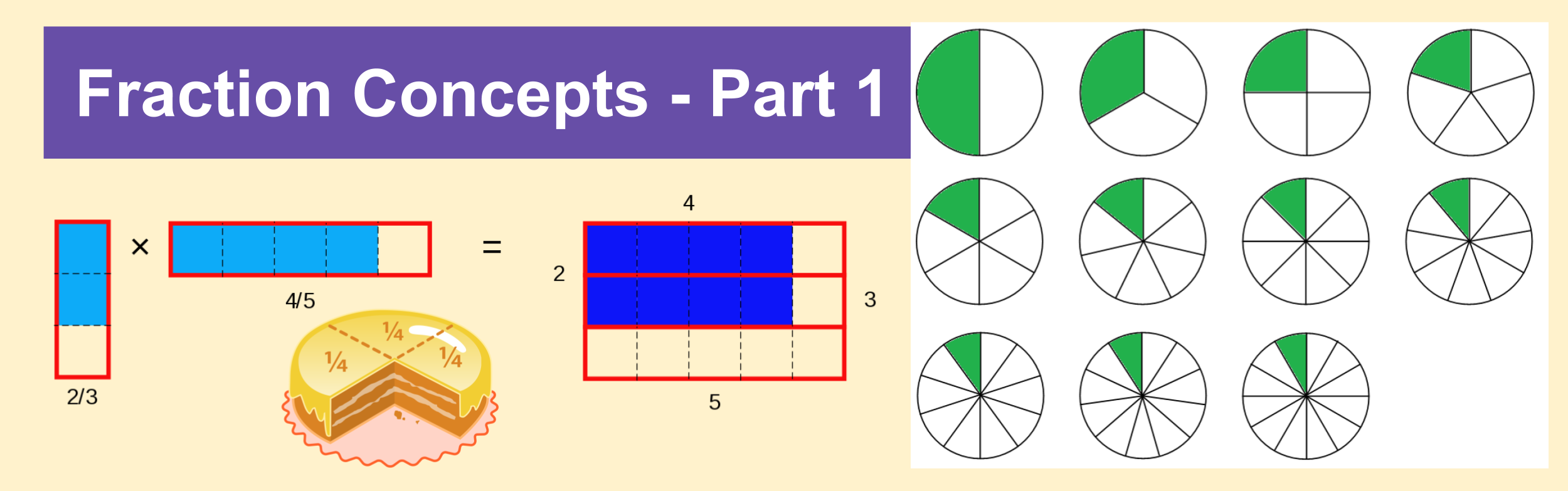 Course: Fraction Concepts - Part 1 | eLearn